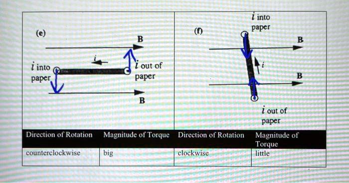 SOLVED:Linto paper i into paper out of paper out of paper Direction ol ...