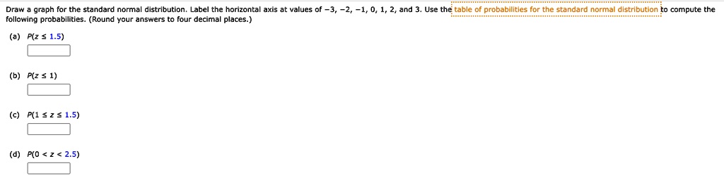Draw a graph for the standard normal distribution. Label the horizontal axis at values of -3, -2 ...