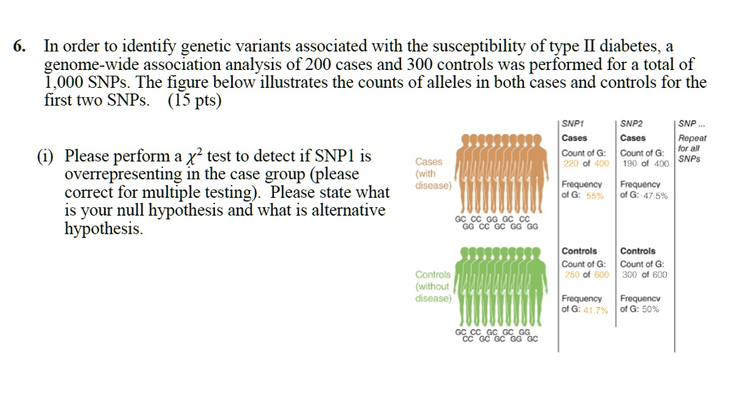 SOLVED: In order to identify genetic variants associated with the susceptibility of type II ...