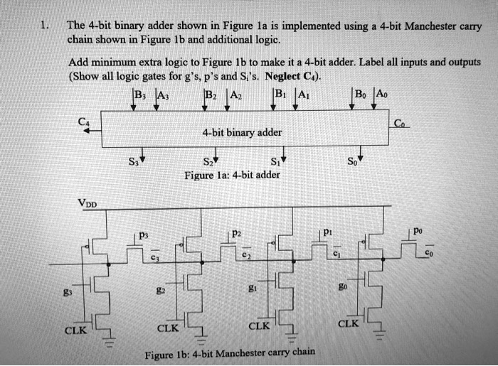 SOLVED: The 4-bit binary adder shown in Figure 1a is implemented using ...