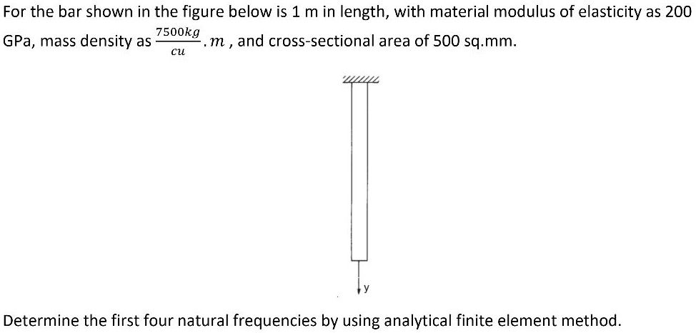 For the bar shown in the figure below is 1 m in length, with material modulus of elasticity as ...