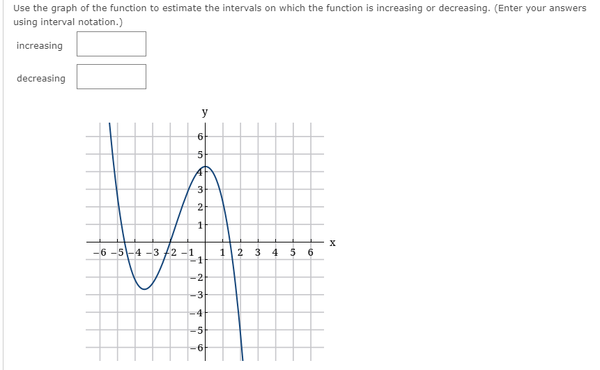 Solved Use The Graph Of The Function To Estimate The Intervals On 4392