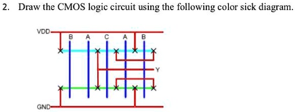 2 draw the cmos logic circuit using the following color sick diagram ...