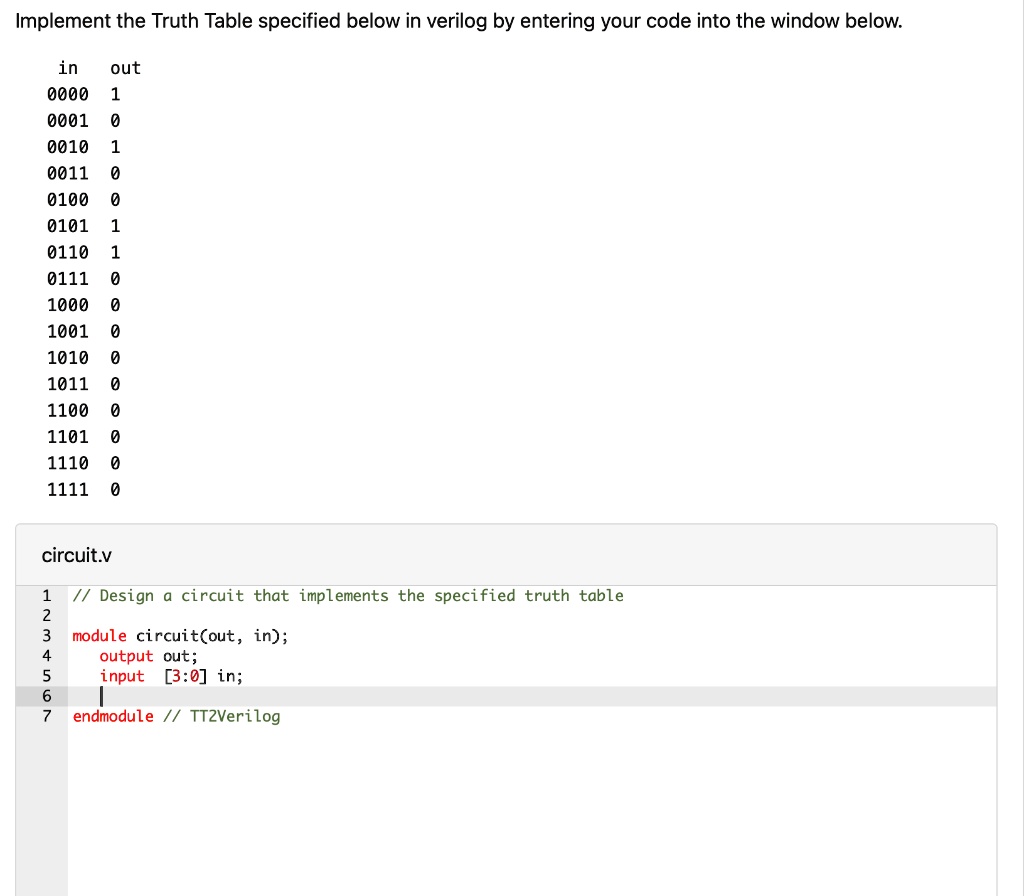 Solved Implement The Truth Table Specified Below In Verilog By Entering Your Code Into The