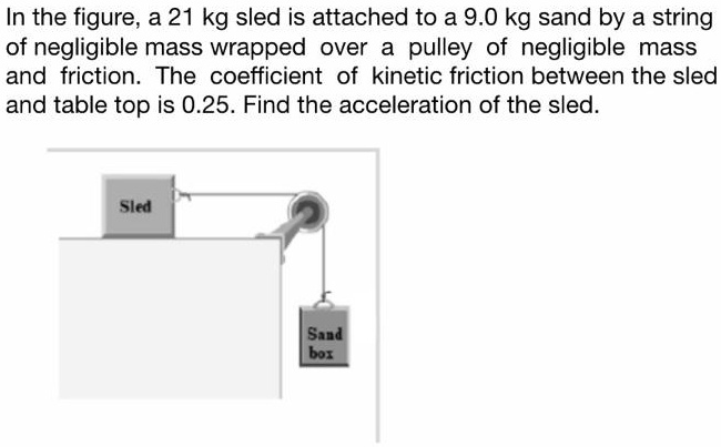 SOLVED: In the figure, a 21 kg sled is attached to a 9.0 kg sandbag by ...