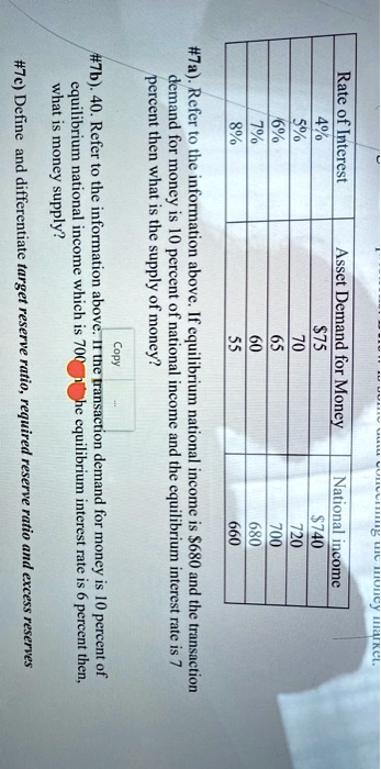 Rate of Interest 4% 5% 6% 7% 8% Asset Demand for Money 75 70 65 60 55 ...