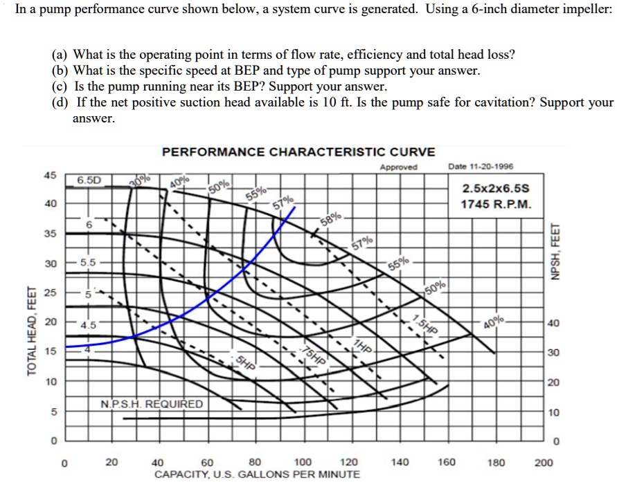 in a pump performance curve shown below a system curve is generated ...