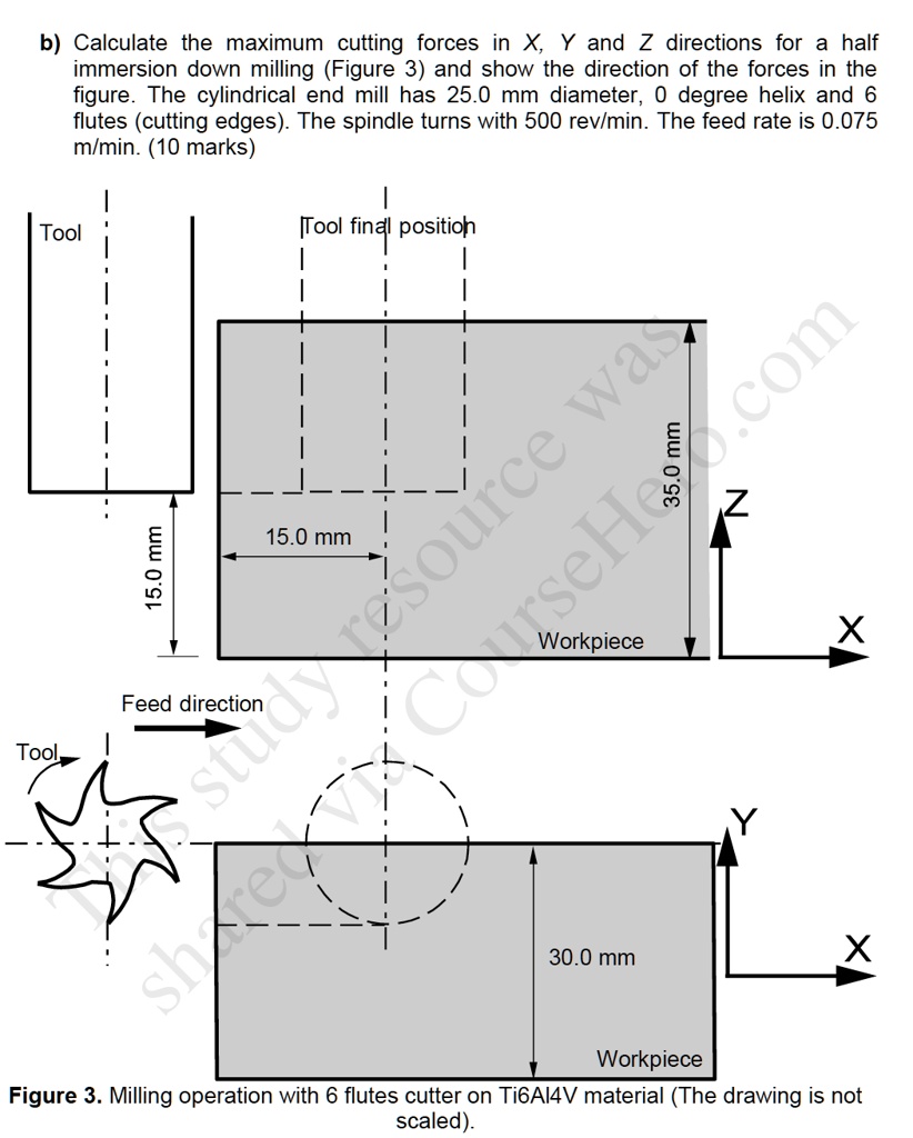 SOLVED: b) Calculate the maximum cutting forces in the X and Z directions for half immersion ...