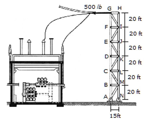 SOLVED: A tower used in an electrical substation supports a power line ...
