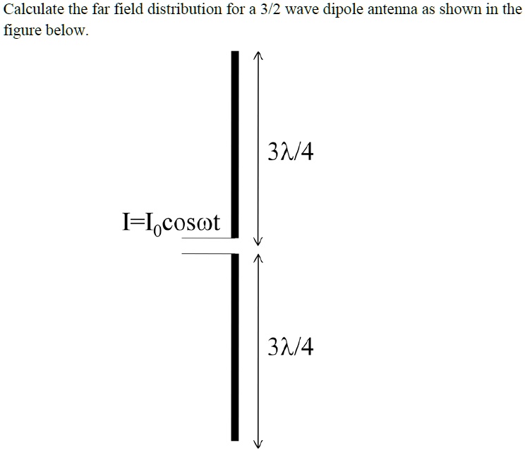 calculate the far field distribution for a 32 wave dipole antenna as ...