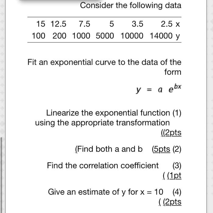 SOLVED: Consider the following data: 15 12.5 7.5 5 3.5 2.5 X 100 200 1000 5000 10000 14000 y Fit ...