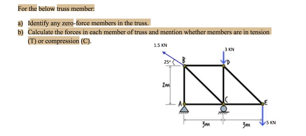 For the below truss member identify any zero force members...