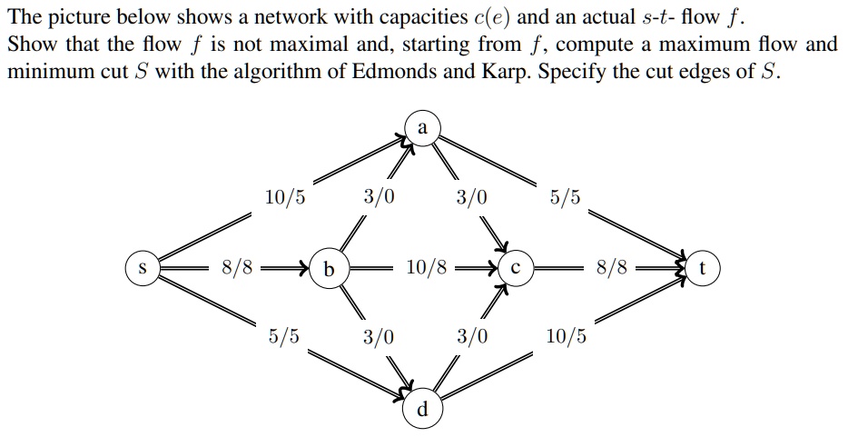 The picture below shows a network with capacities c(e) and an actual s-t- flow f. Show that the ...