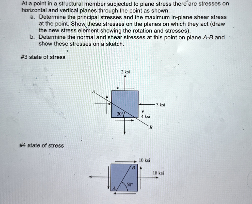 At a point in a structural member subjected to plane stress there are ...