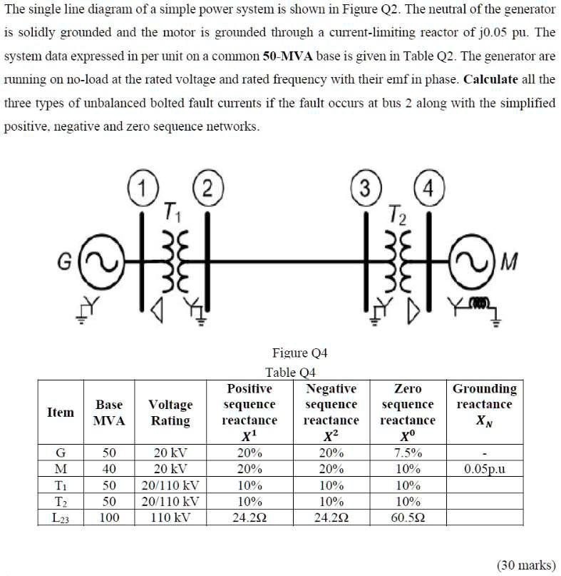 SOLVED: The single-line diagram of a simple power system is shown in Figure Q2. The neutral of ...