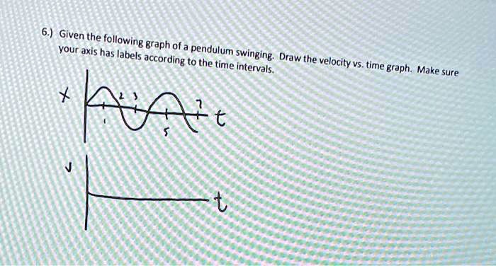 SOLVED: Given the following graph of a pendulum swinging, draw the velocity vs. time graph. Make ...