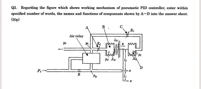Q2. Regarding the figure which shows working mechanism of pneumatic PID ...