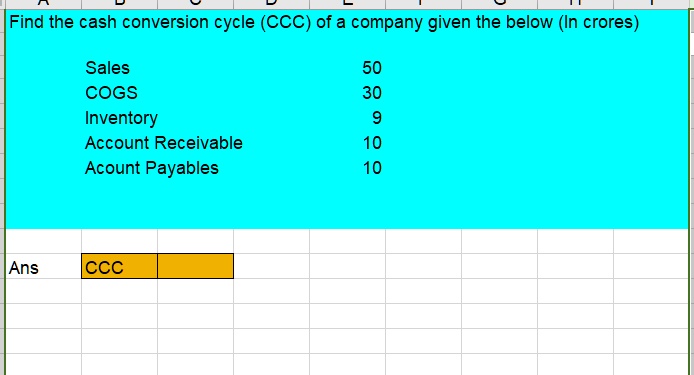 SOLVED: Find the cash conversion cycle (CCC) of a company given the ...