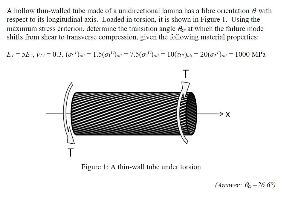 A hollow thin-walled tube made of a unidirectional lamina has a fibre ...