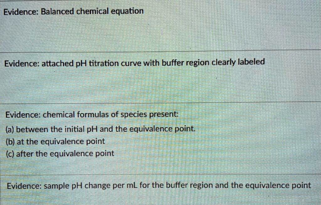 SOLVED: Evidence: Balanced chemical lequation Evidence: attached pH ...