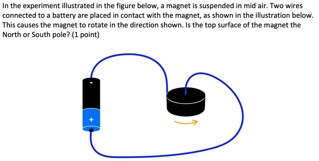 in the experiment illustrated in the figure below a magnet is suspended ...