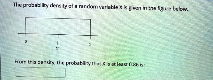 SOLVED: The probability density of a random variable Xis given in the figure below: From this ...