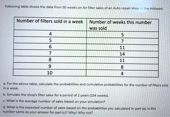 Following table shows the data from 50 weeks on Air-filter sales of an ...