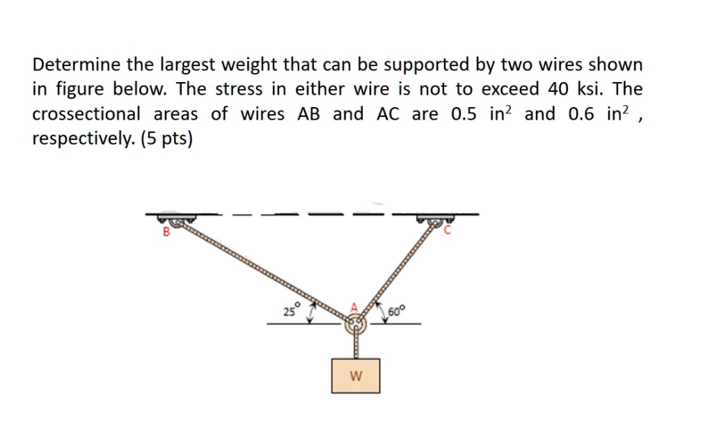 SOLVED: Determine the largest weight that can be supported by two wires ...