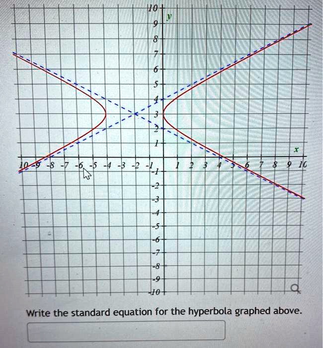 SOLVED: Write the standard equation for the hyperbola graphed above.