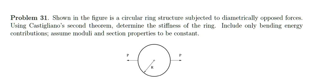 f Problem 31. Shown in the figure is a circular ring structure ...