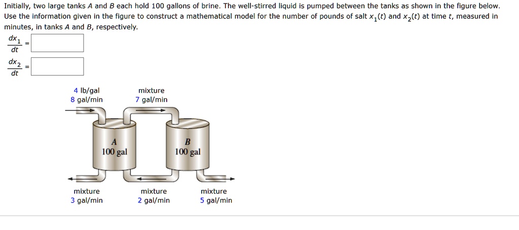 SOLVED: Initially; two large tanks and B each hold 100 gallons of brine The well-stirred liquid ...