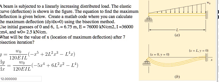 SOLVED: beam is subjected to a linearly increasing distributed load.The elastic urve (deflection ...