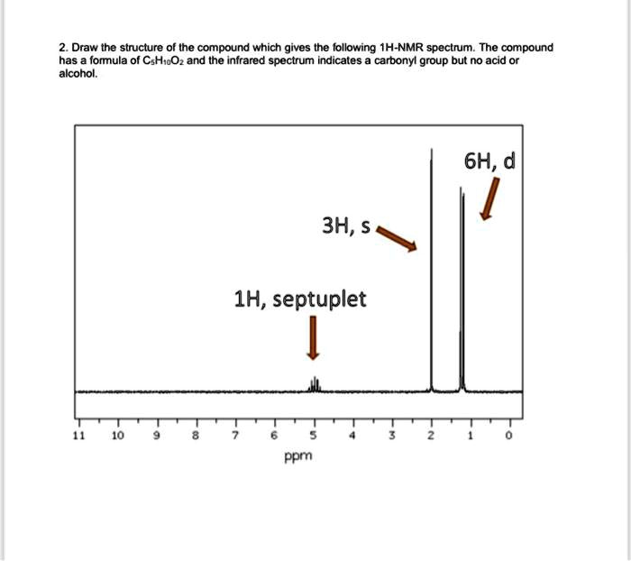 SOLVED: Draw the structure of the compound which gives the following 1H-NMR spectrum: The ...