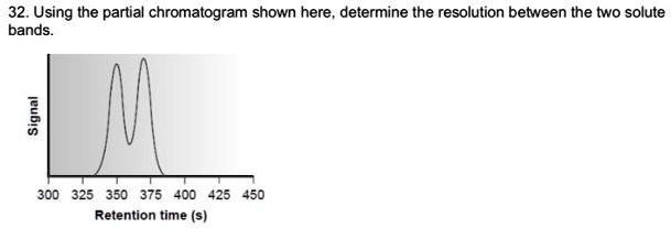 32using the partial chromatogram shown heredetermine the resolution ...