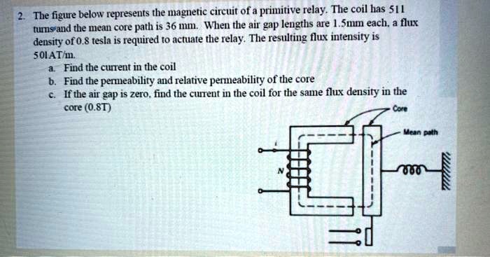 SOLVED: The figure below represents the magnetic circuit of a primitive ...