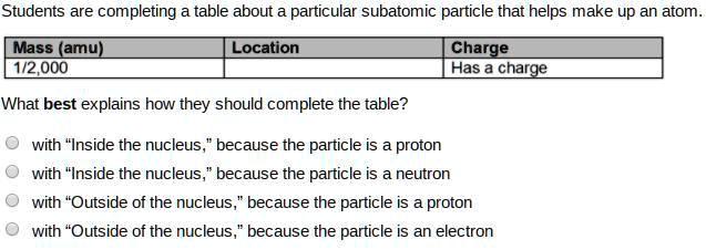 Students are completing a table about a particular subatomic particle ...