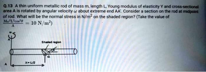 Q.13 A thin uniform metallic rod of mass m, length L, Young modulus of elasticity Y and cross ...