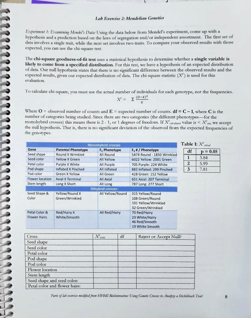 please help fill out the chart below x2 df and accept or reject using ...