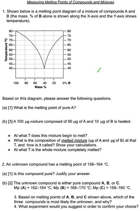 SOLVED: Measuring Melting Points of Compounds and Mixtures 1. Shown ...