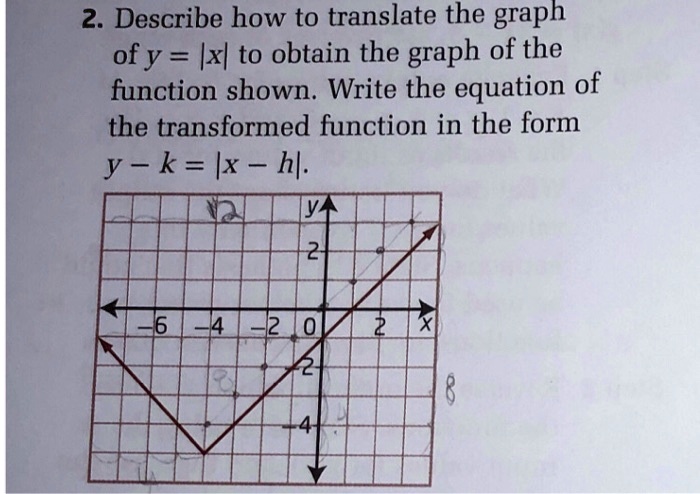 SOLVED:2. Describe how to translate the graph of y = Ixl to obtain the graph of the function ...