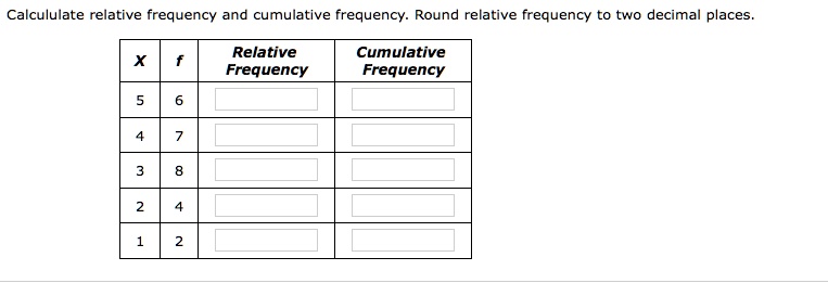 SOLVED: Calculate relative frequency and cumulative frequency: Round ...