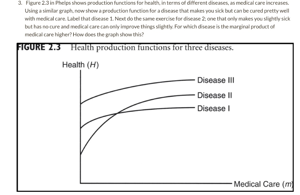3. Figure 2.3 in Phelps shows production functions for health, in terms ...