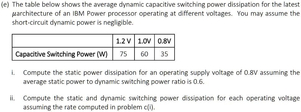 SOLVED: The table below shows the average dynamic capacitive switching ...