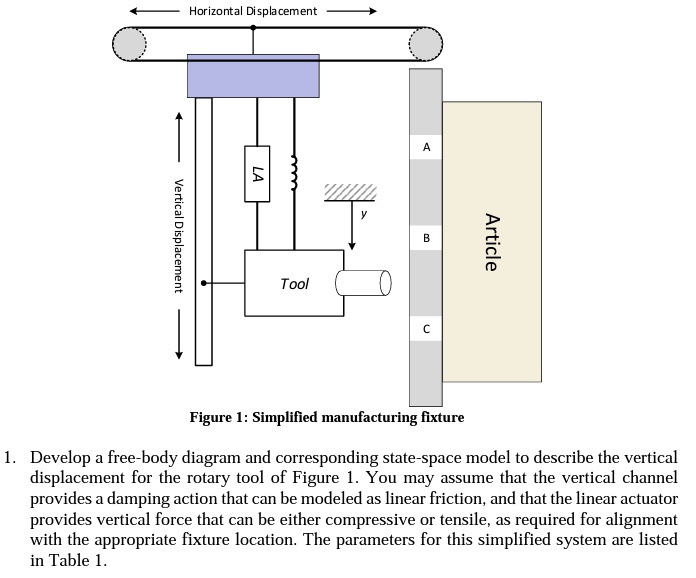 horizontal displacement a vertical displacement tool b article figure 1 ...