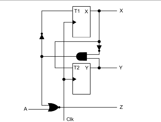 SOLVED: Consider the logic diagram of a sequential circuit shown in figure 2. Circuit consists ...