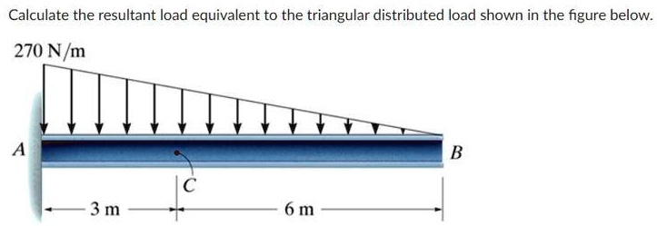 SOLVED: Calculate the resultant load equivalent to the triangular distributed load shown in the ...