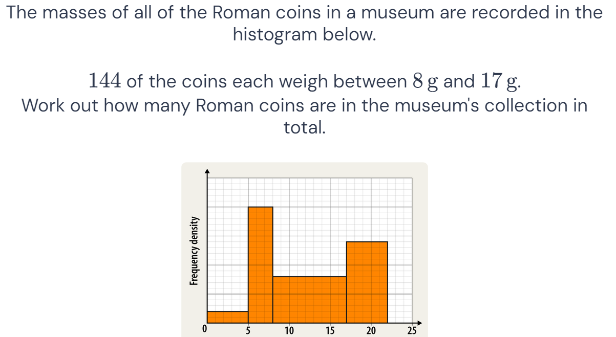 The masses of all of the Roman coins in a museum are recorded in the ...