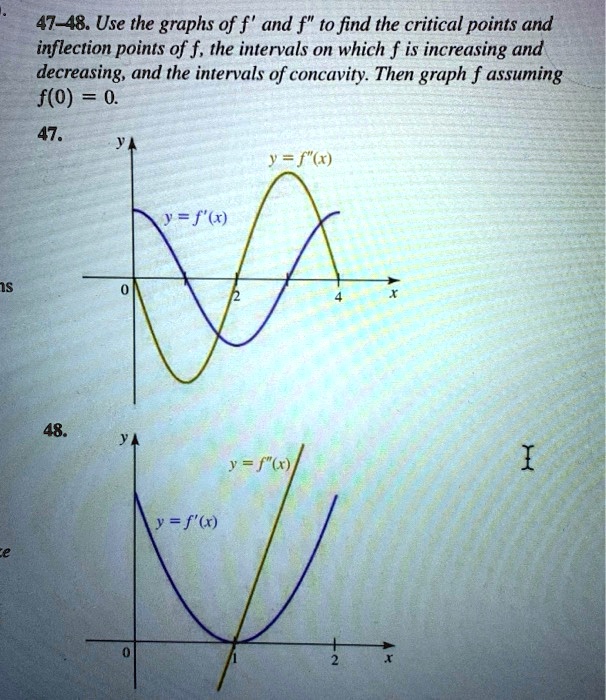 SOLVED: 47-48. Use the graphs of f' and f" to find the critical points and inflection points of ...