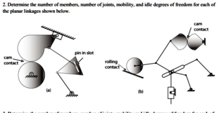 2. Determine the number of members, number of joints, mobility, and ...