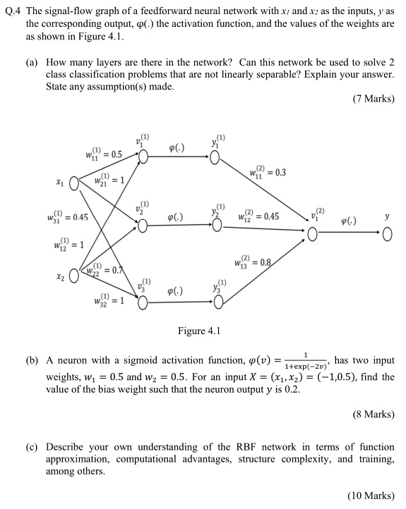 Q.4 The signal-flow graph of a feedforward neural network with x1 and x2 as the inputs, y as the ...